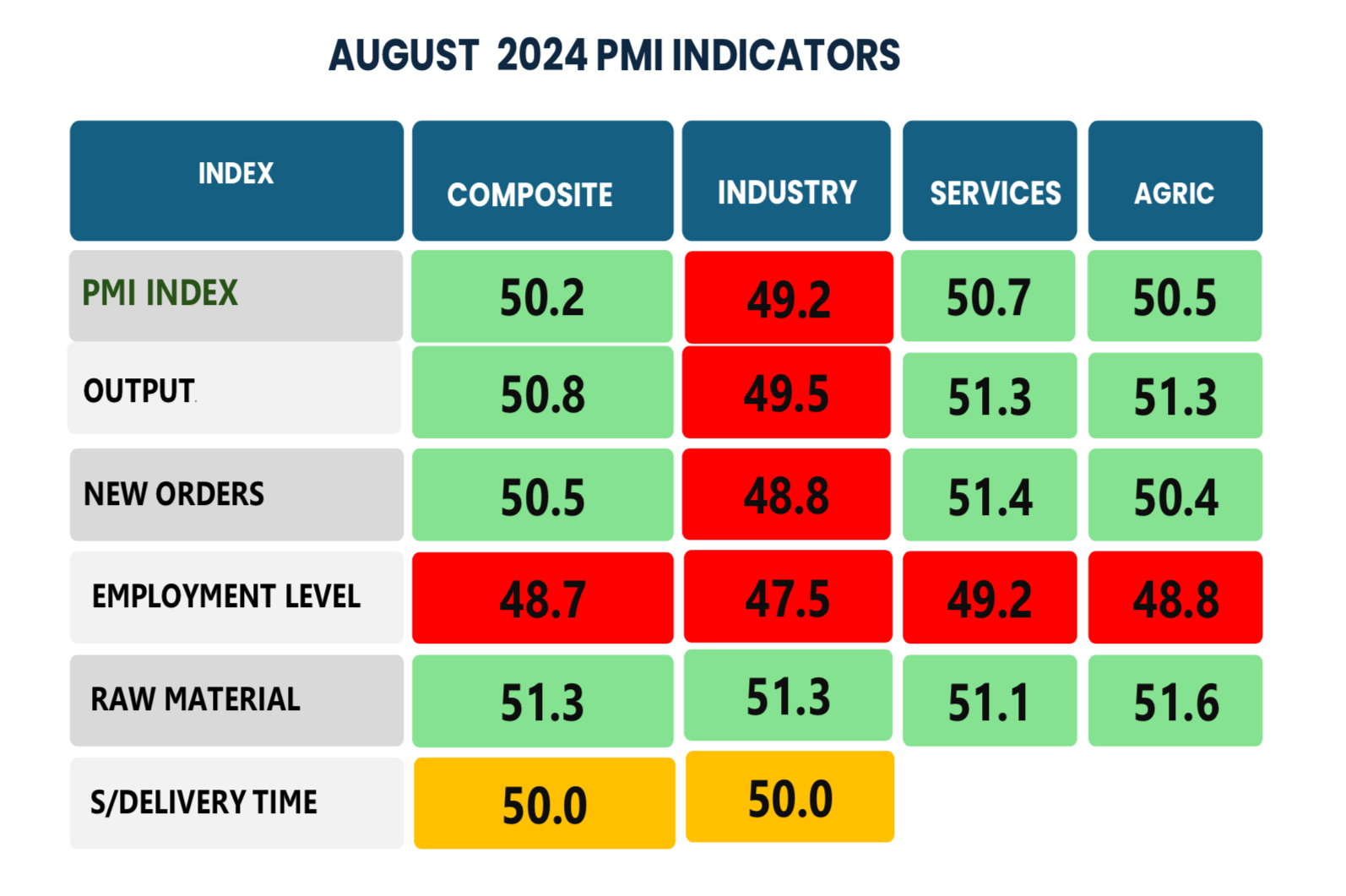 Economic activities expand first time in 13 months- CBN's August PMI ...